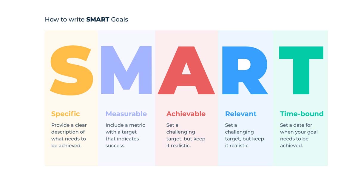 How to set SMART objectives to grow your business. plus FREE DOWNLOAD ... How to set SMART objectives to grow your business. plus FREE DOWNLOAD ...